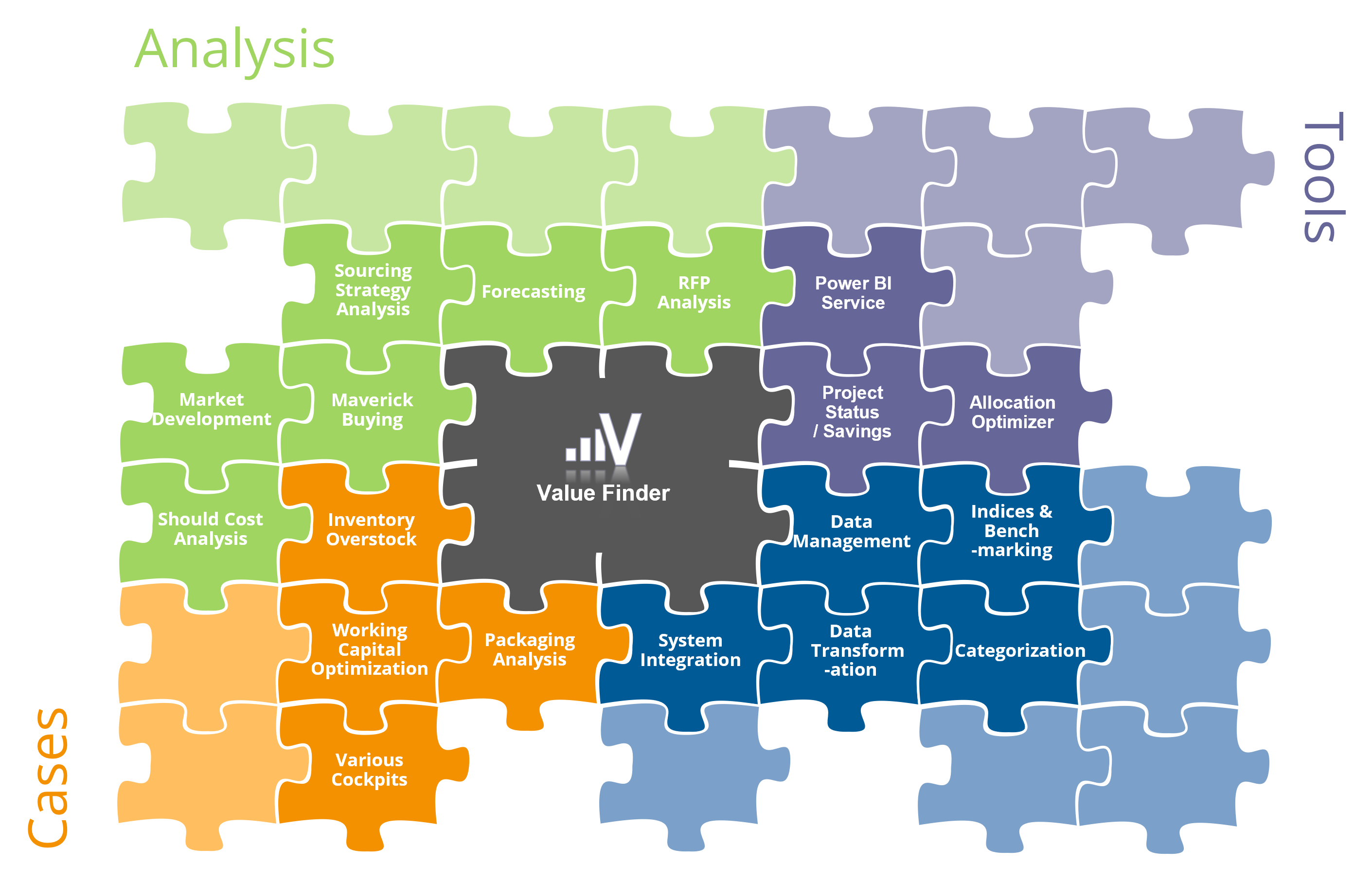 Advanced Analytics Efficient Cost Management INVERTO advanced-analytics-efficient-cost-management-inverto