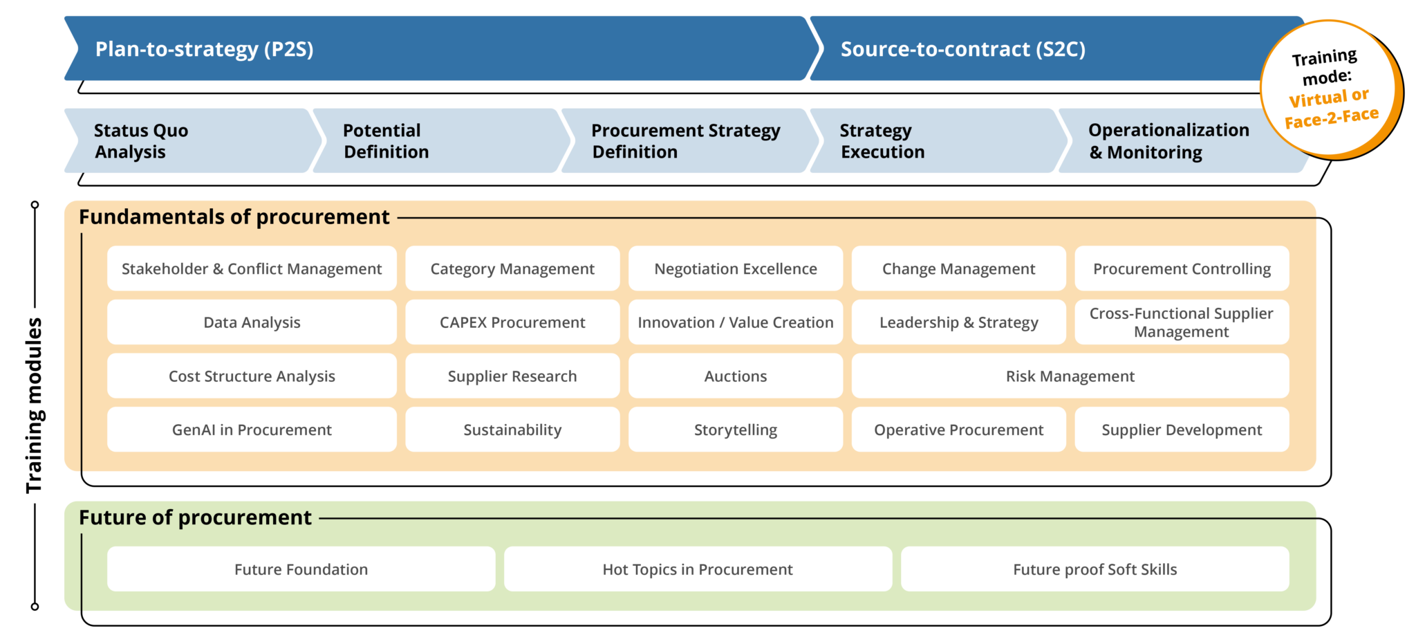 Procurement Trainings: From buyers for buyers | INVERTO