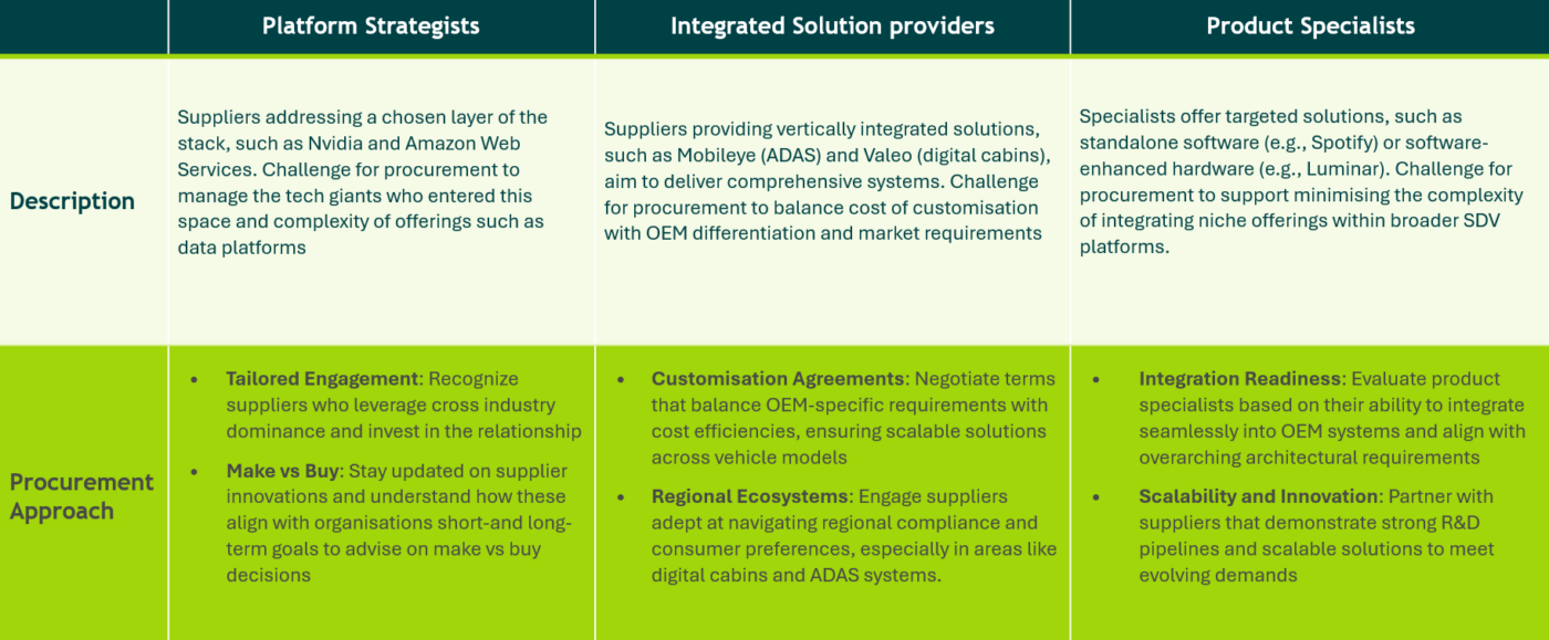 A Guide to Automotive Software Procurement | Inverto